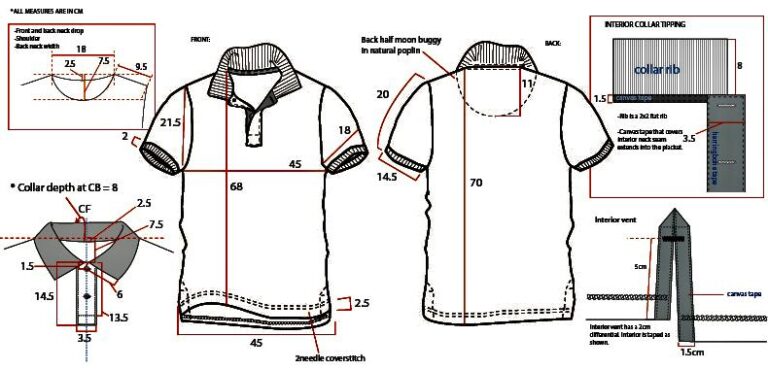 TechPack Services – Surs Impex